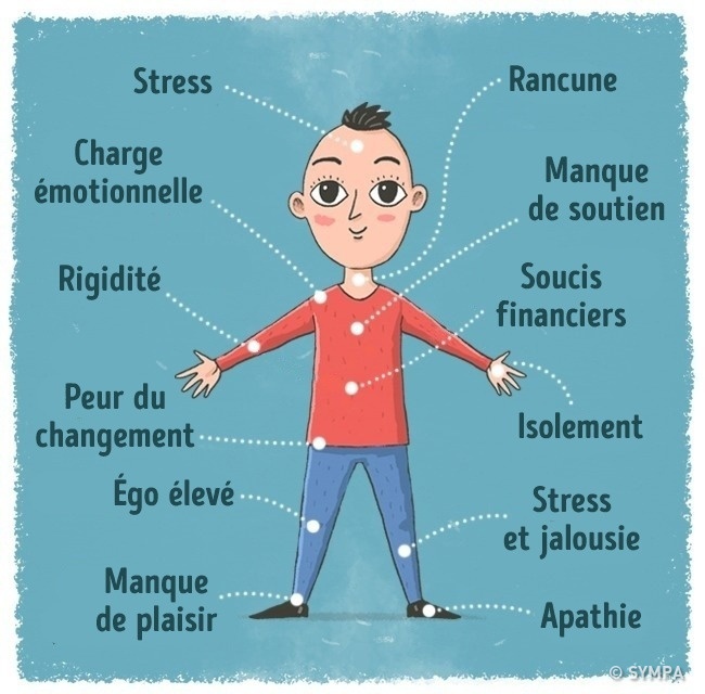 MON CORPS ME PARLE. :: La-voie-de-l-etoile3